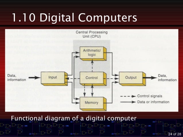 Introduction of digital system