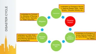 Introduction of disaster management | PPTX