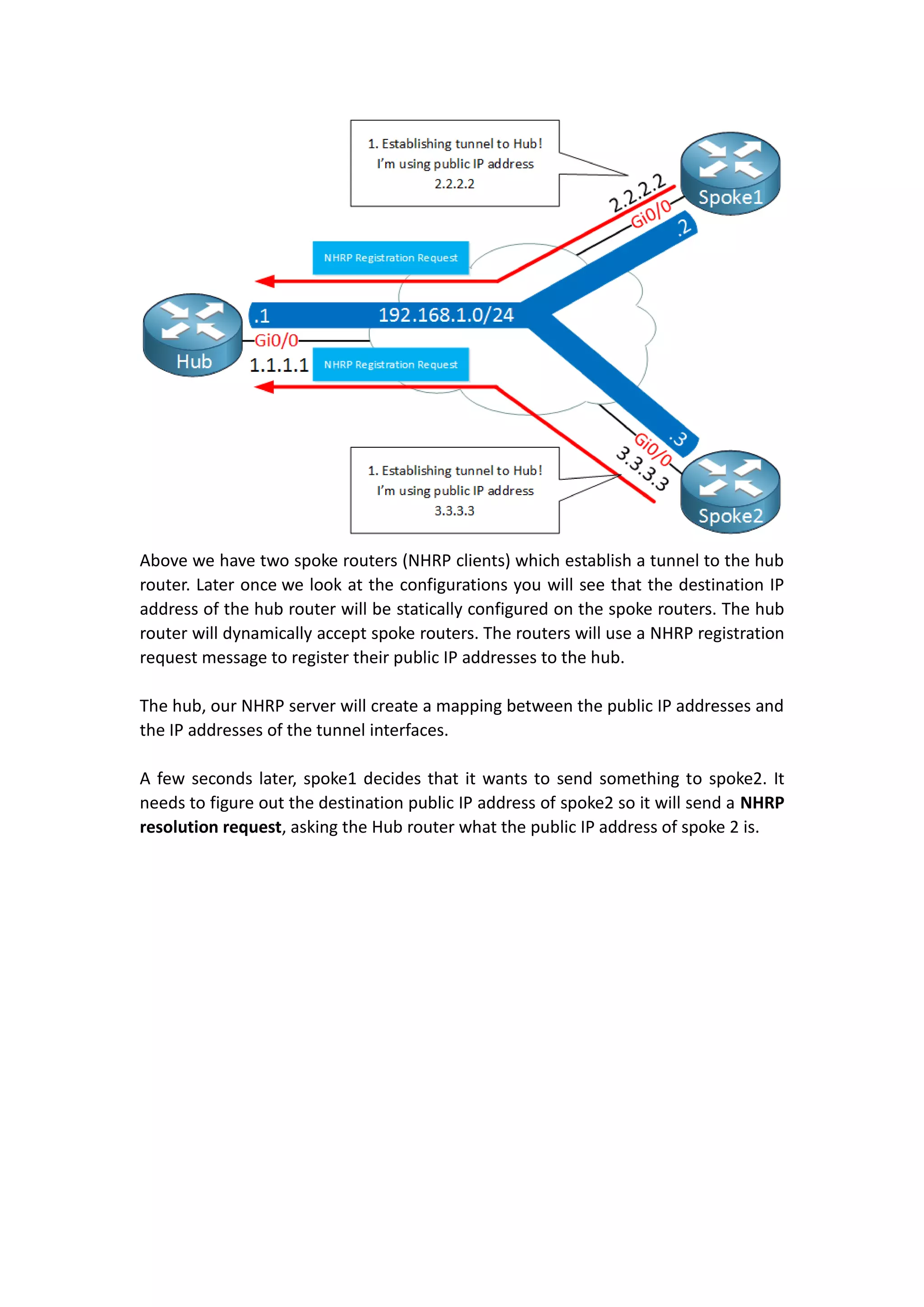 Introduction of dmvpn | PDF