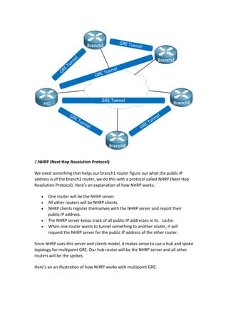 Introduction of dmvpn | PDF