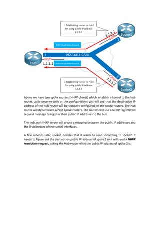 Introduction of dmvpn | PDF