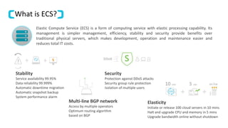 Introduction to Elastic Compute Service on Alibaba Cloud to Power Your Business Applications | PPT