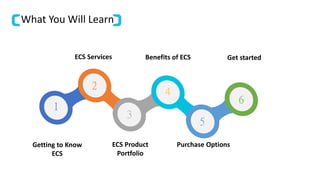 Introduction to Elastic Compute Service on Alibaba Cloud to Power Your ...