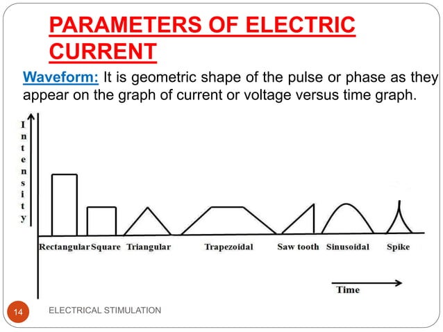 Introduction of electricity | PPTX | Physics | Science