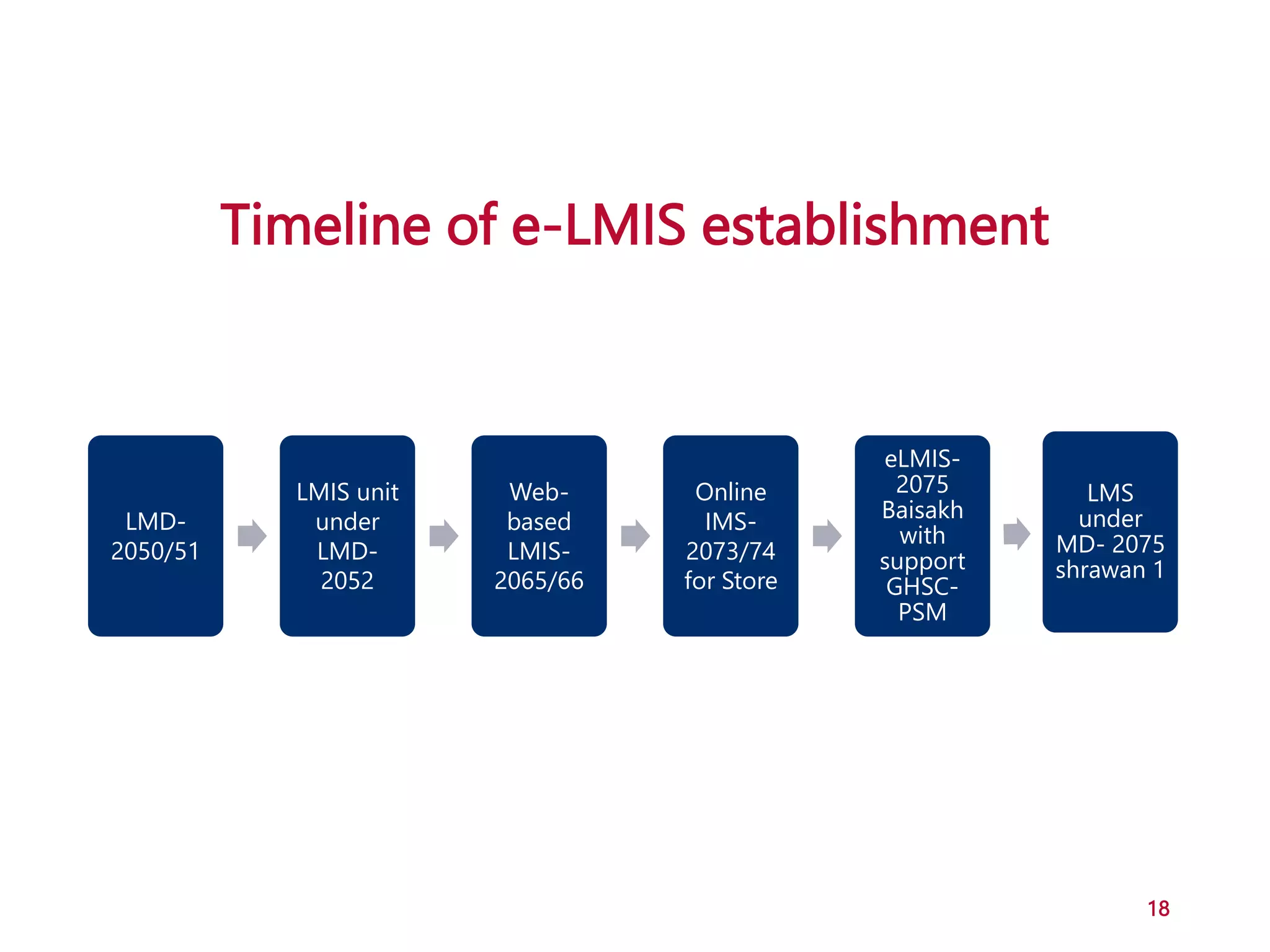 Introduction of eLMIS_ LMIS Data entr.pptx