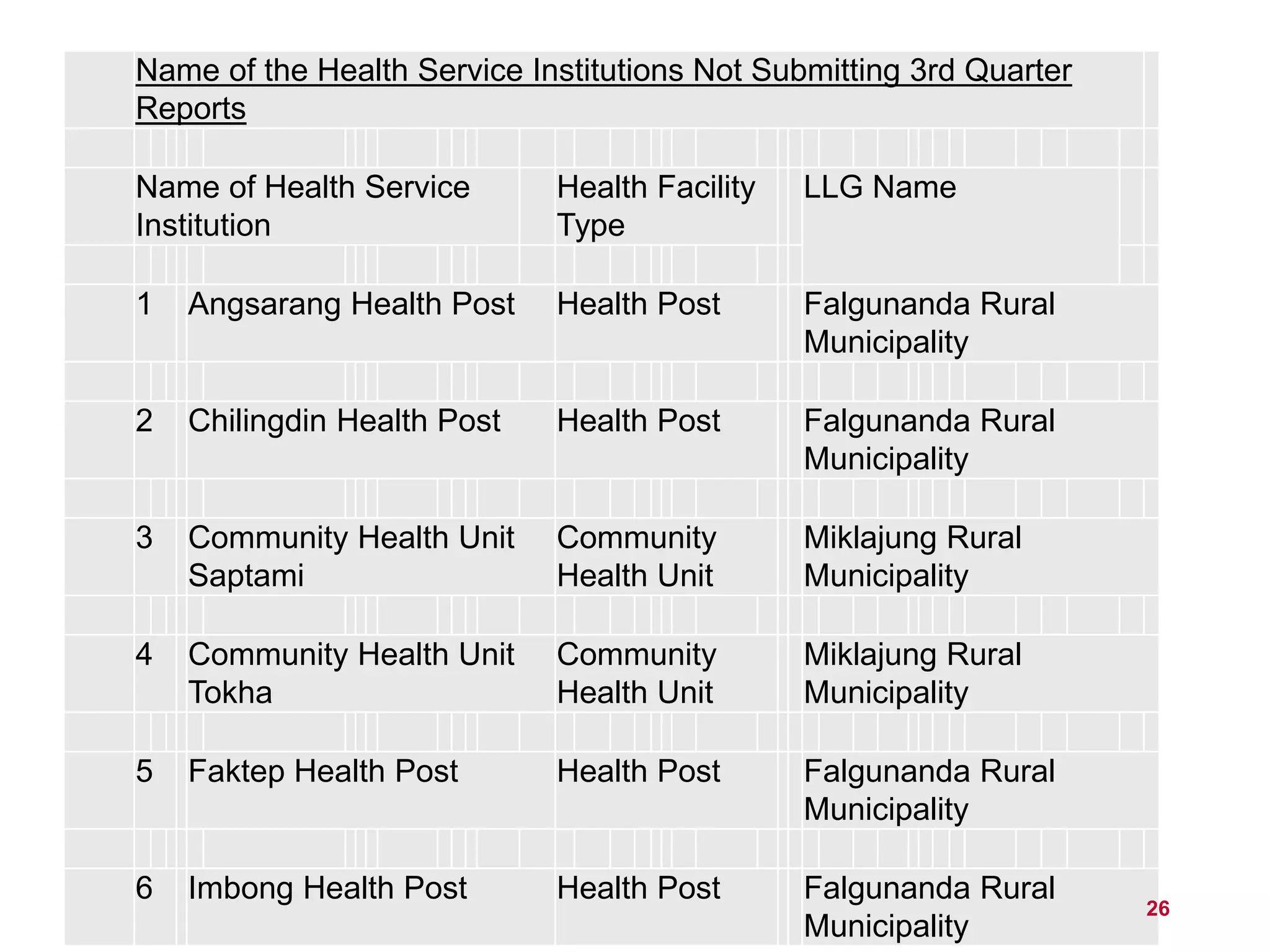 Introduction of eLMIS_ LMIS Data entr.pptx