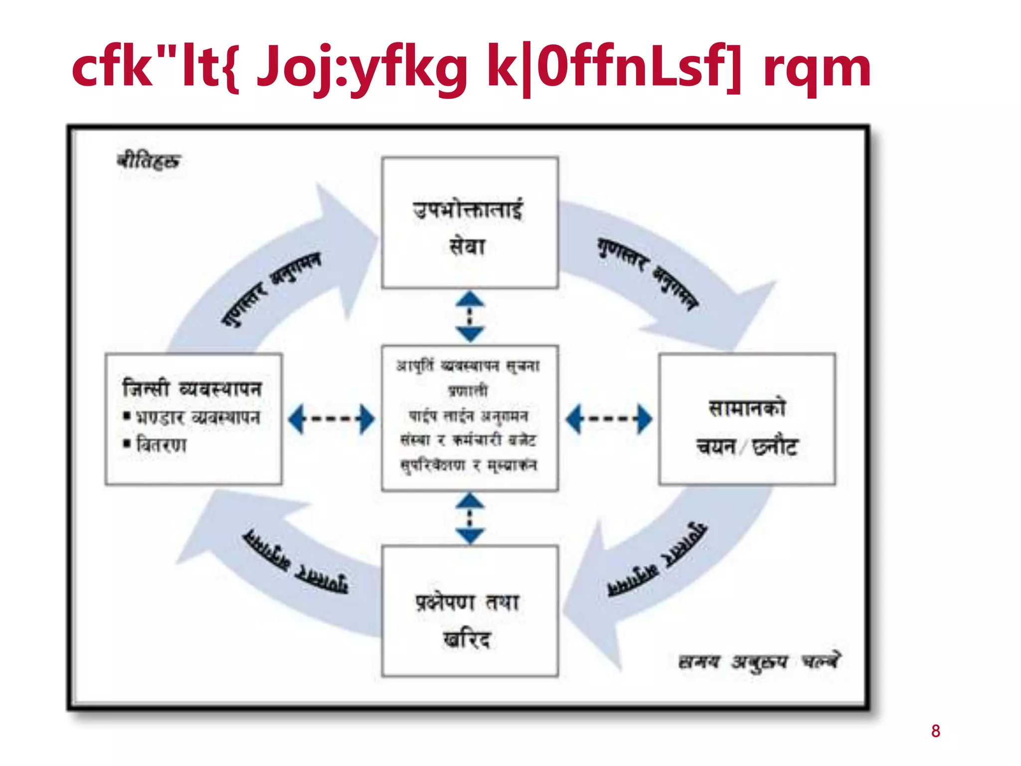 Introduction of eLMIS_ LMIS Data entr.pptx