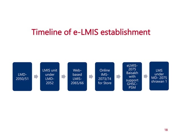 Introduction of eLMIS_ LMIS Data entr.pptx | Logistics and Transportation Industry | Industries