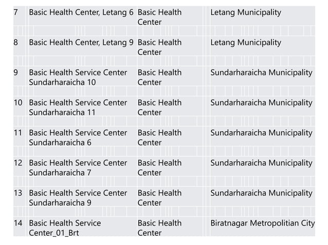 Introduction of eLMIS_ LMIS Data entr.pptx | Logistics and ...