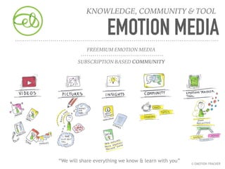 Introduction of Emotion Tracker & mission | PPT