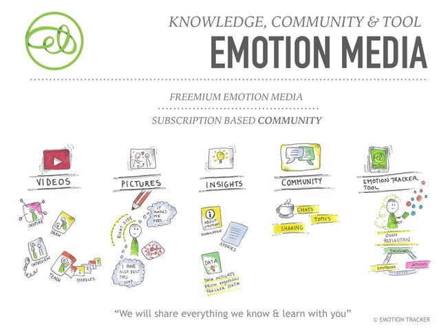 Introduction of Emotion Tracker & mission | PPT