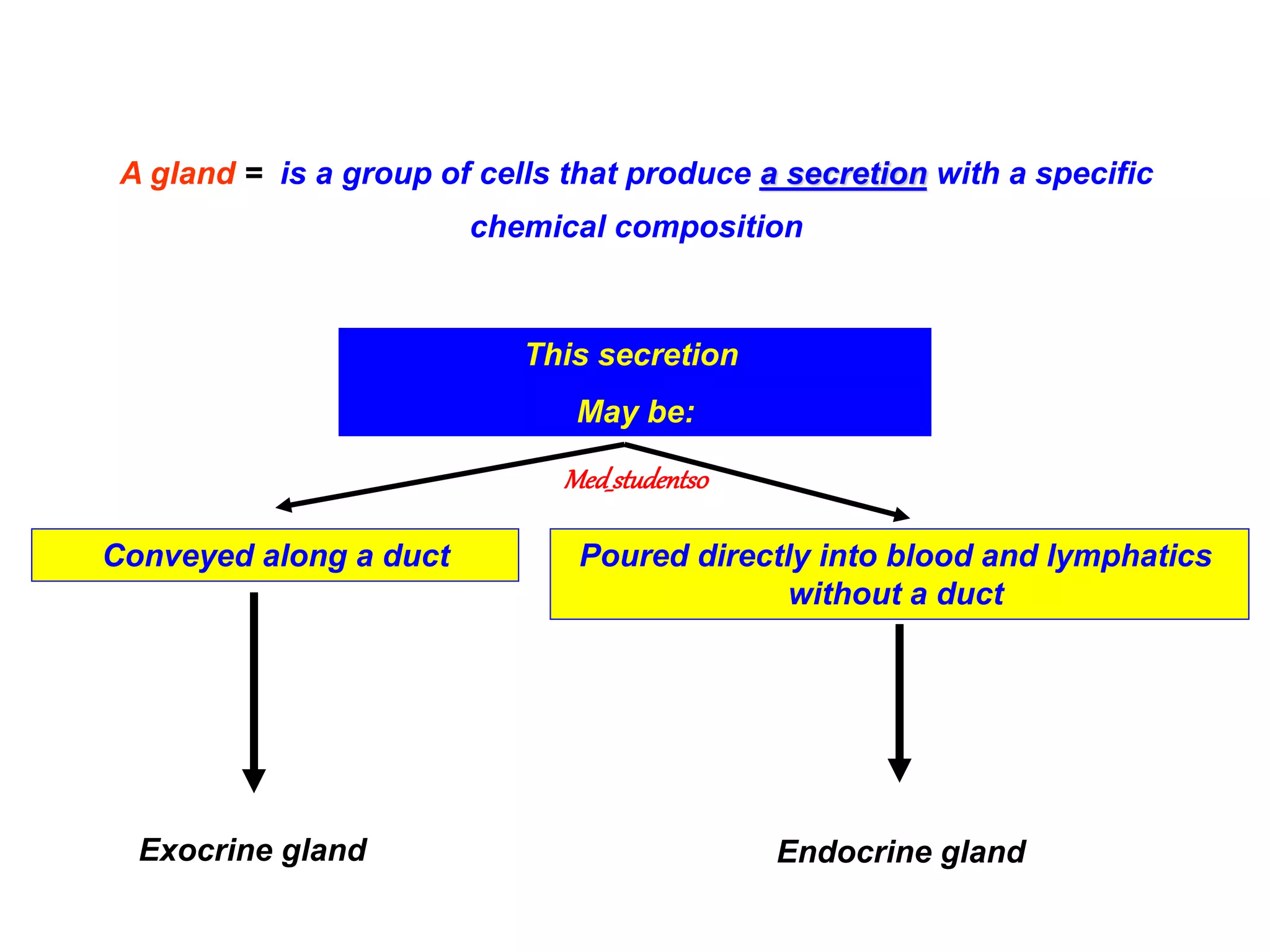Introduction of endocrine | PPT