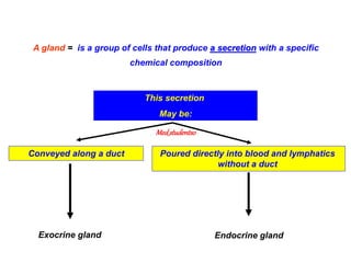 Introduction of endocrine | PPT