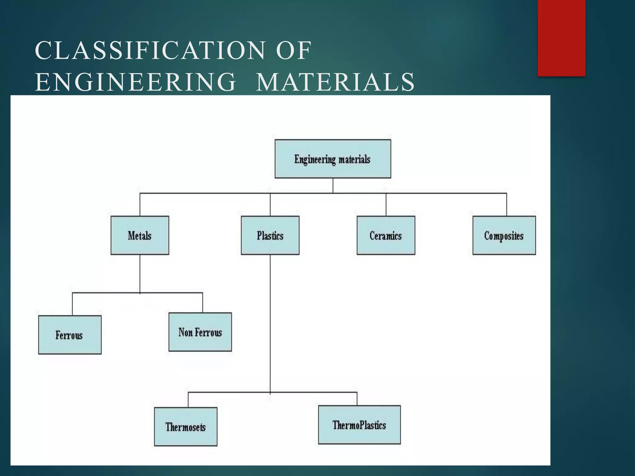Introduction of engineering material mte module 1 converted | PDF ...