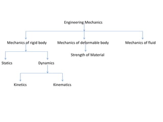 Introduction of engineering mechanics | PPTX
