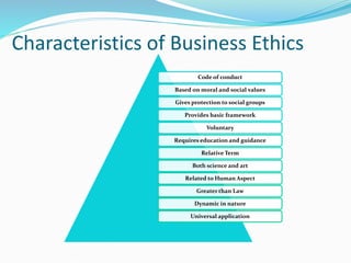 Introduction of Business Ethics | PPT