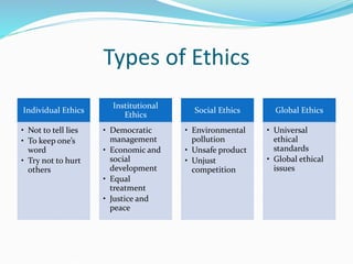 Introduction of Business Ethics | PPT