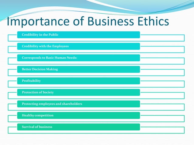 Introduction of Business Ethics | PPT