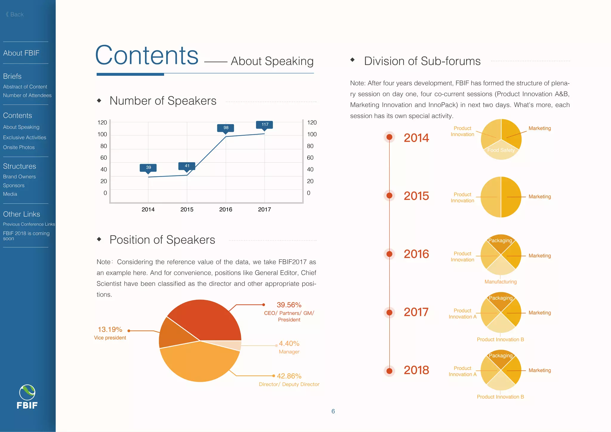 FBIF 2018 & Simba Brief | PPT