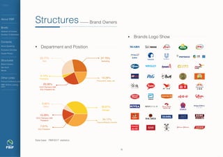 FBIF 2018 & Simba Brief | PPT
