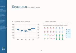 FBIF 2018 & Simba Brief | PPT