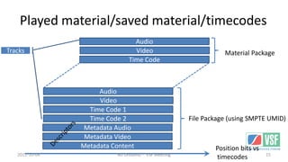Introduction of file based workflows 111004 vfinal | PPT