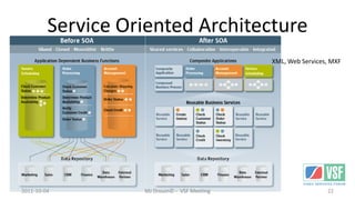 Introduction of file based workflows 111004 vfinal | PPT