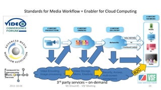 Introduction of file based workflows 111004 vfinal | PPT