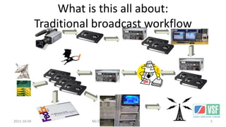 Introduction of file based workflows 111004 vfinal | PPT