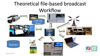 Introduction of file based workflows 111004 vfinal | PPT