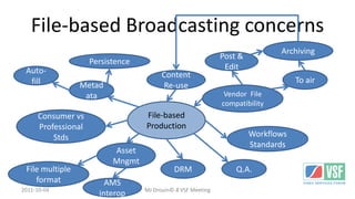 Introduction of file based workflows 111004 vfinal | PPT