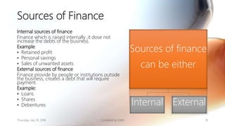 Introduction of Finance | PPT