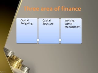 Introduction of financial management | PPT
