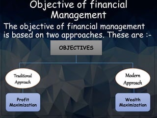 Introduction of Financial management | PPT