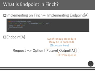 Introduction to Finch | PPTX