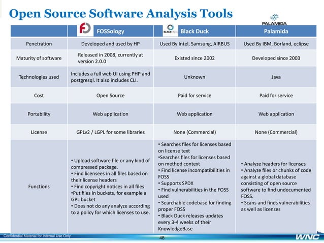 Introduction of foss license & fos sology 20130911_v2 | PPT