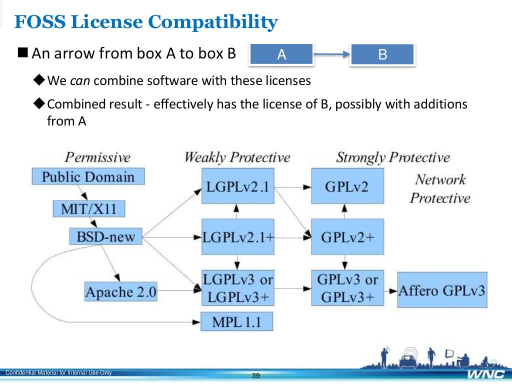 Introduction of foss license & fos sology 20130911_v2