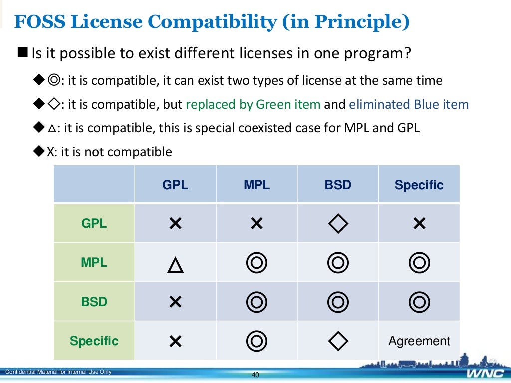 Introduction of foss license & fos sology 20130911_v2