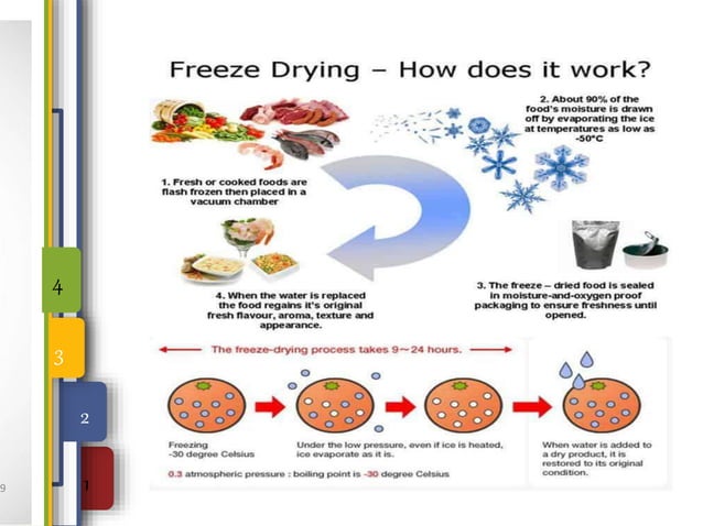 Introduction of freeze drying | PPTX