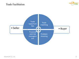 Introduction of fresh port | PPT