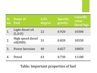 Introduction of fuel system kvg | PPTX