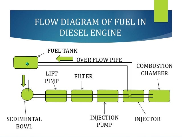 Introduction of fuel system kvg