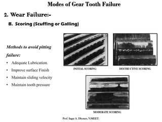 Introduction of Spur Gear theory by_Prof. Sagar Dhotare | PPT