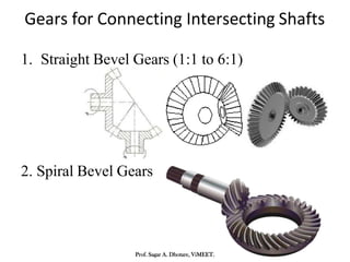Introduction of Spur Gear theory by_Prof. Sagar Dhotare | PPT