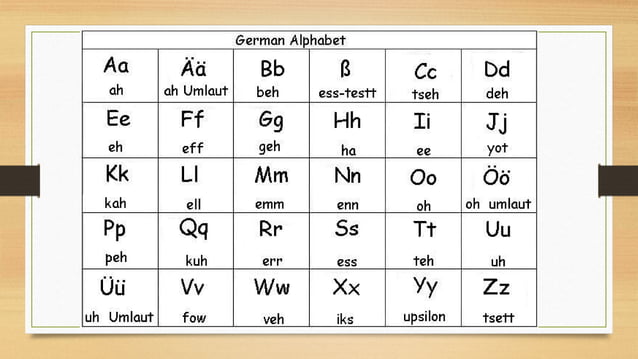 Introduction Of German Language. germanpptx | PPTX