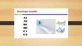 Introduction Of German Language. germanpptx | PPTX