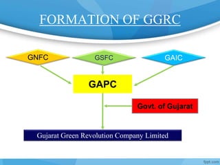 Introduction of ggrc | PPTX