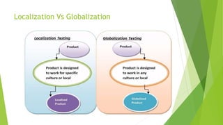 Introduction of globalization testing | PPT