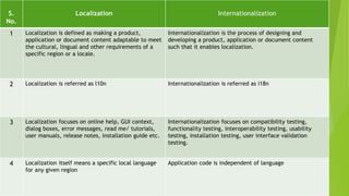 Introduction of globalization testing | PPT