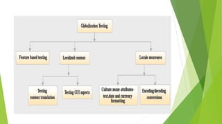 Introduction of globalization testing | PPT